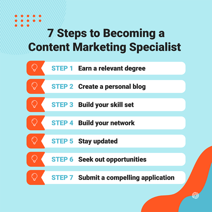 How to Become a Content Marketing Specialist