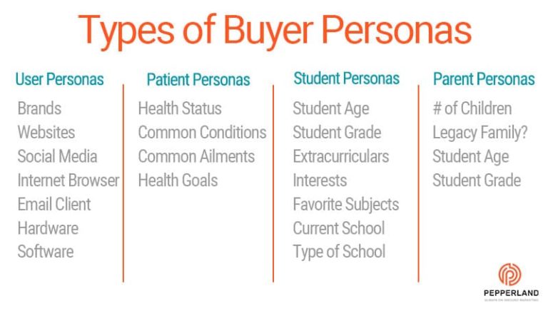 Buyer Persona Template: What Goes Into a Great Persona