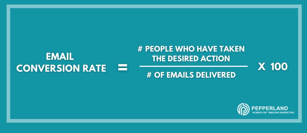 The Top 10 Email Marketing KPIs to Measure Success