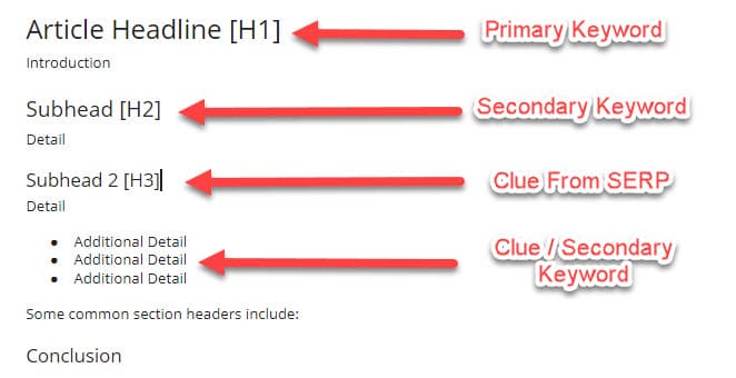 On-Page SEO: 15 Tips