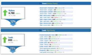 What is a Marketing Scorecard? [ With Examples]