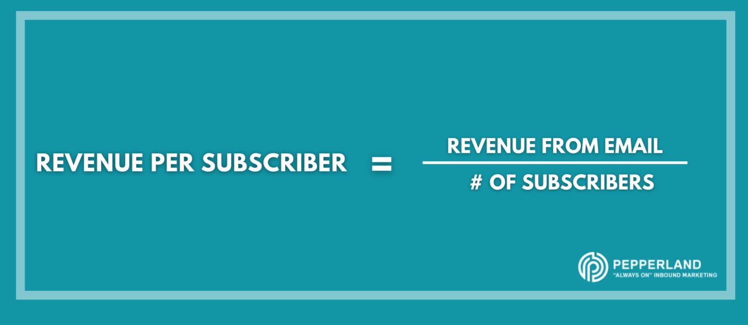 The Top 10 Email Marketing KPIs to Measure Success