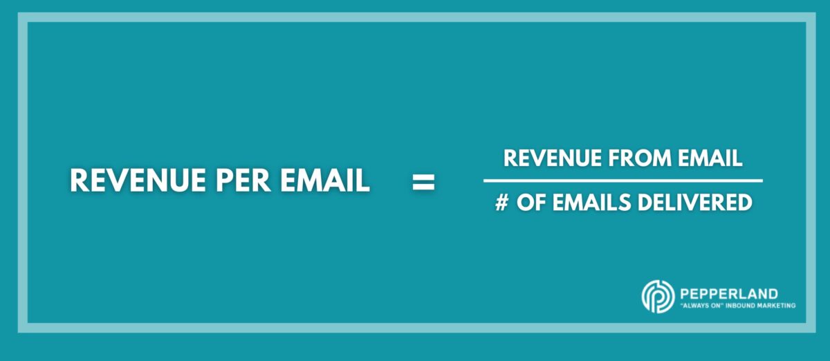 The Top 10 Email Marketing KPIs to Measure Success