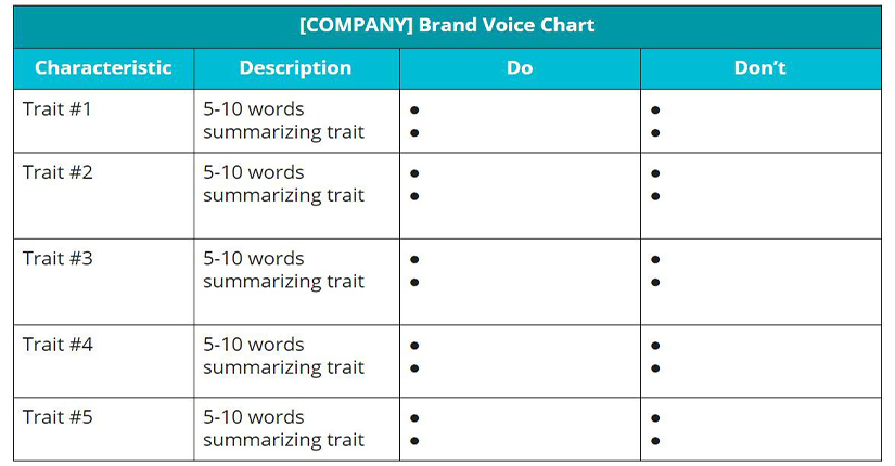What is a Brand Voice Chart, and How Do You Use One?