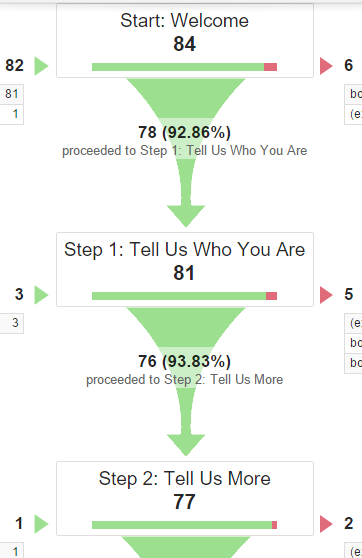 Using Google Analytics for CRO: Step-By-Step Guide (1 of 3)