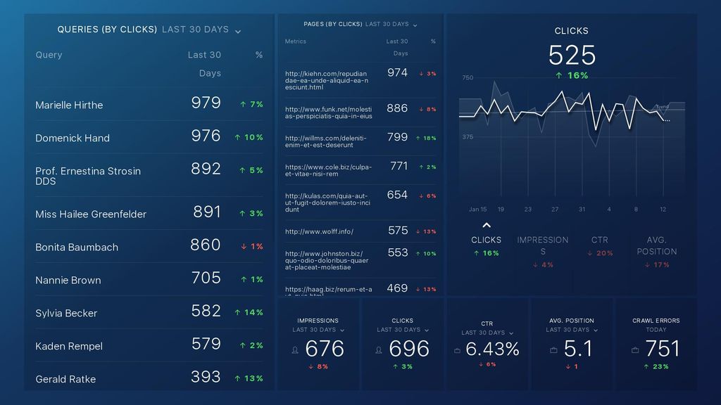 7 Alternatives to the HubSpot Keyword Tool