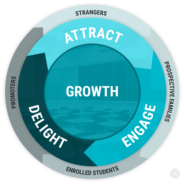 11 Reasons Schools Should Use HubSpot