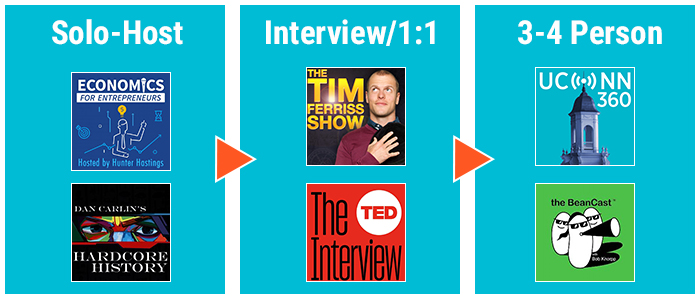 How to Structure a Podcast [5 Easy Steps]