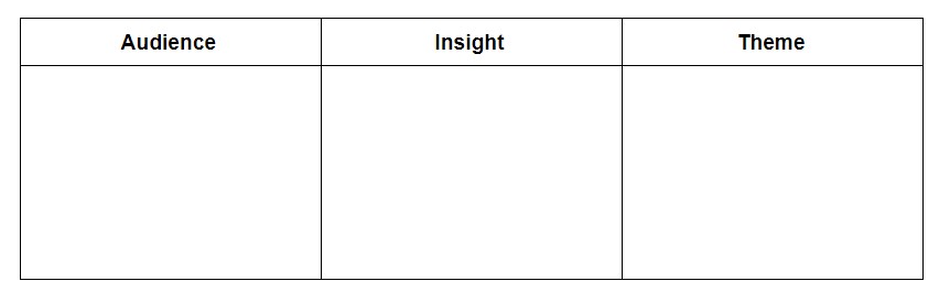 How to Craft a Podcast Positioning Statement [3 Easy Steps]