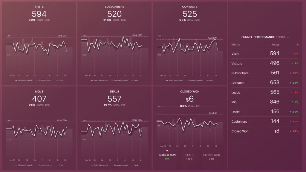 What is a Marketing Scorecard? [ With Examples]
